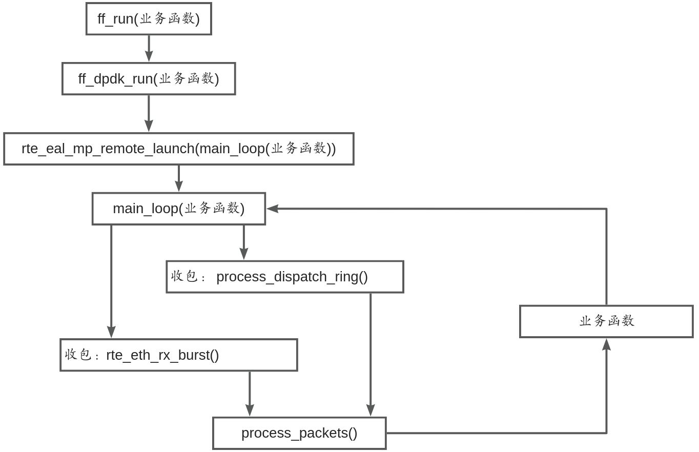 F-stack源码分析-CSDN博客