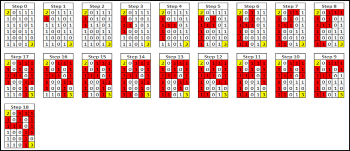 使用OpenCV快速解决迷宫问题-CSDN博客