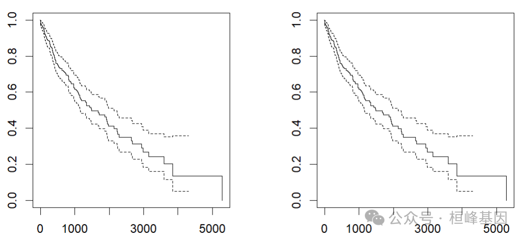 MachineLearning 28. 机器学习之偏最小二乘回归应用于生存分析 (plsRcox)-CSDN博客