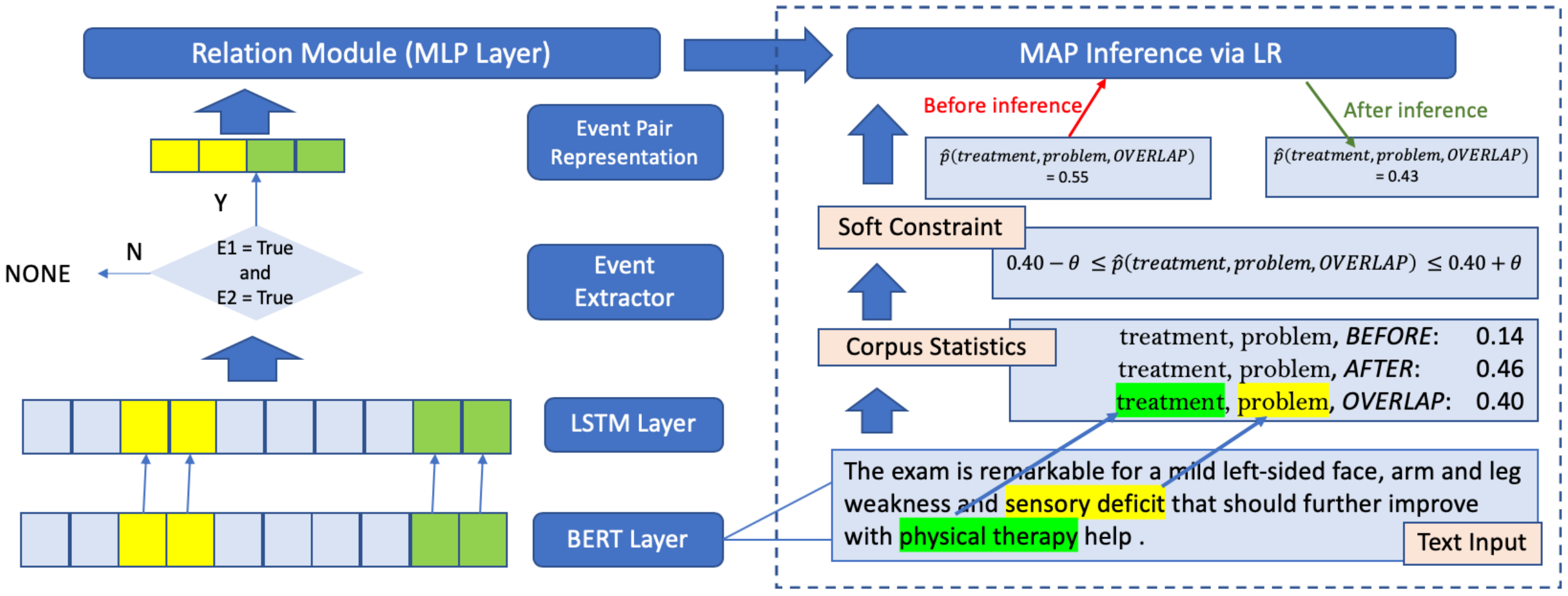AMiner 会议论文推荐第八期_domain knowledge empowered structured neural net f-CSDN博客
