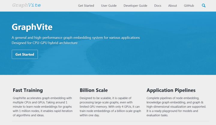 ieee5节点系统图_已开源！GraphVite 超高速图表示学习系统，1 分钟可学百万节点...-CSDN博客