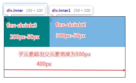 flex:1及flex取值的理解_flex:1 1 400px什么意思-CSDN博客