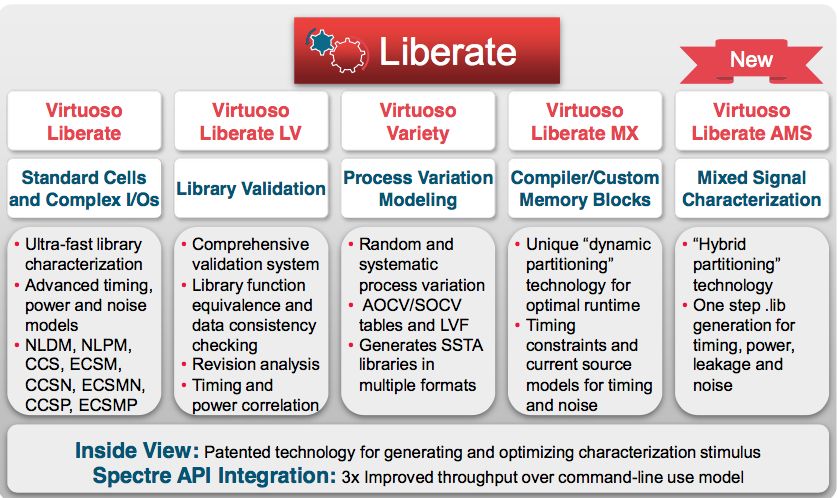 SOCV / POCV 数学模型-CSDN博客