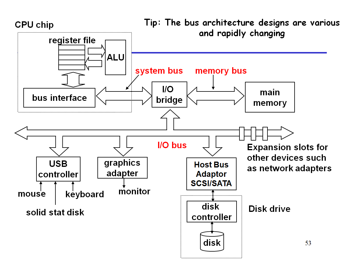 操作系统详解(2)——异常处理(Exception)_synchronous exception at 0x10-CSDN博客