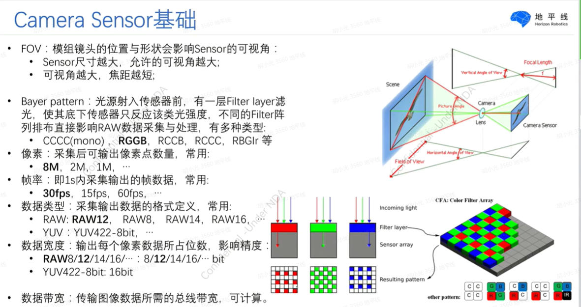 了解camera_mclk mipi-CSDN博客