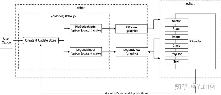 Echart架构解析_echart框架-CSDN博客
