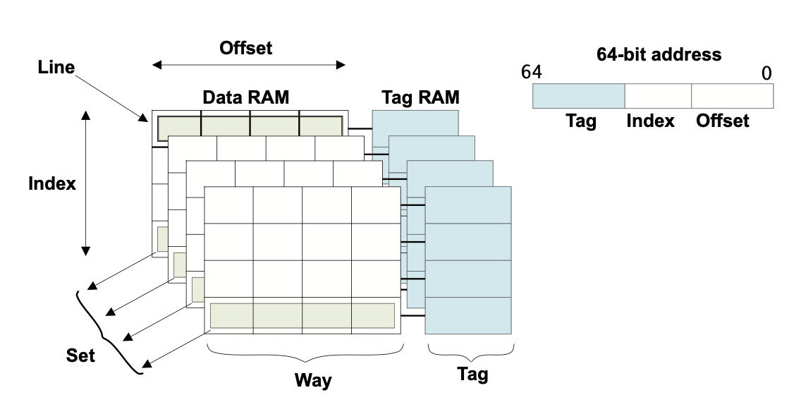 【Cache篇】一文总结ARMv8架构中关于Cache的知识点_arm cache类型设置-CSDN博客