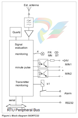 ABB 实时时钟 560RTC02 RTU560产品系列_abb560rtu-CSDN博客