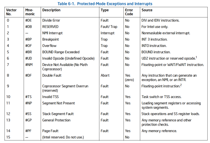 哈工大操作系统 IA-32白皮书读书笔记Note3_哈工大操作系统读书笔记-CSDN博客