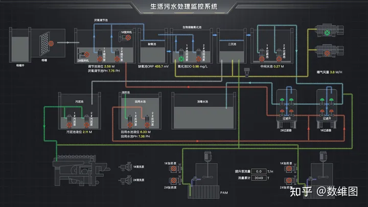 工业web组态可视化开发软件——sovit2d Csdn博客