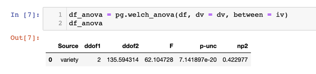 Python Pingouin：搞定各种假设检验和统计模型 ！-CSDN博客
