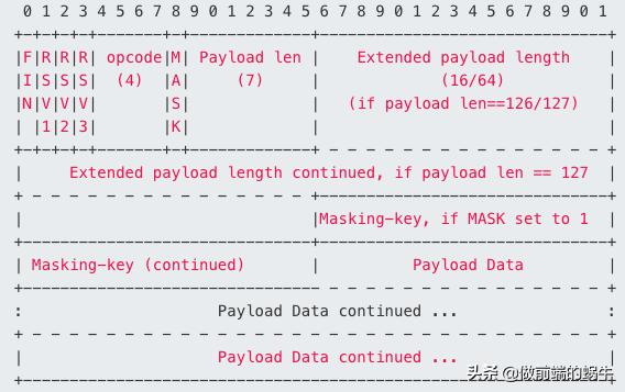 Websocket Binary 数据解析详解前端websocket服务器之数据传输协议 Csdn博客