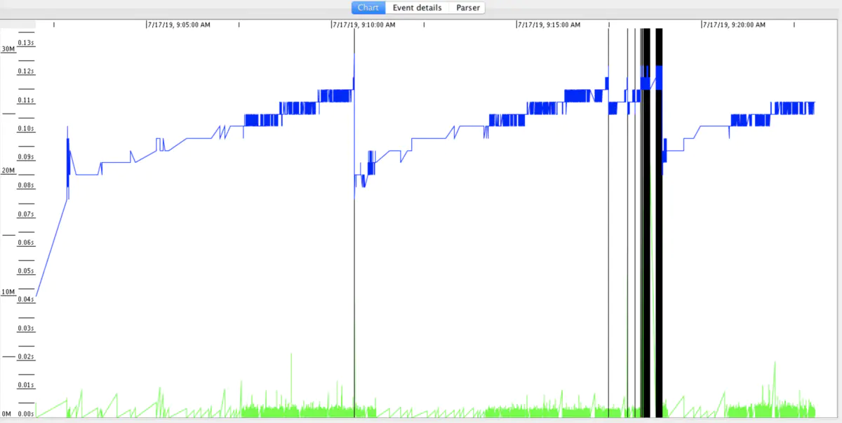 gcview对gc文件的分析教程-CSDN博客