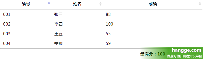 Ajax回调函数加载表格jquery 第三方表格插件datatables使用详解11(创建、渲染、数据请求回调) Csdn博客
