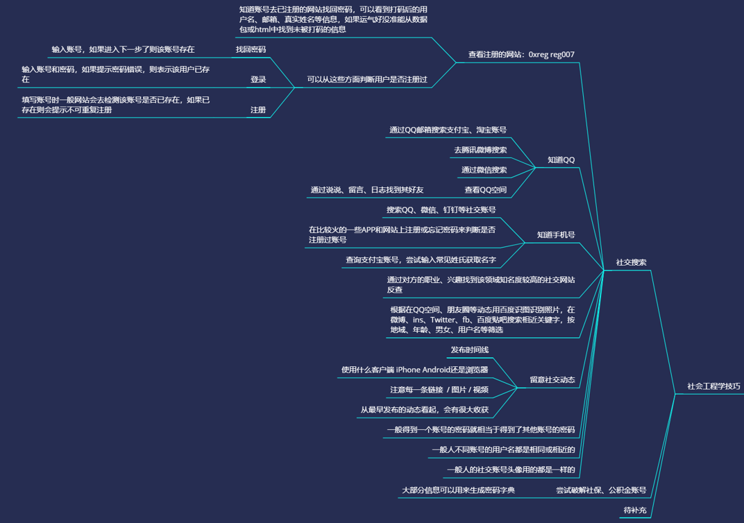 超全web渗透测试思维导图 完整的web渗透测试思维导图 Csdn博客