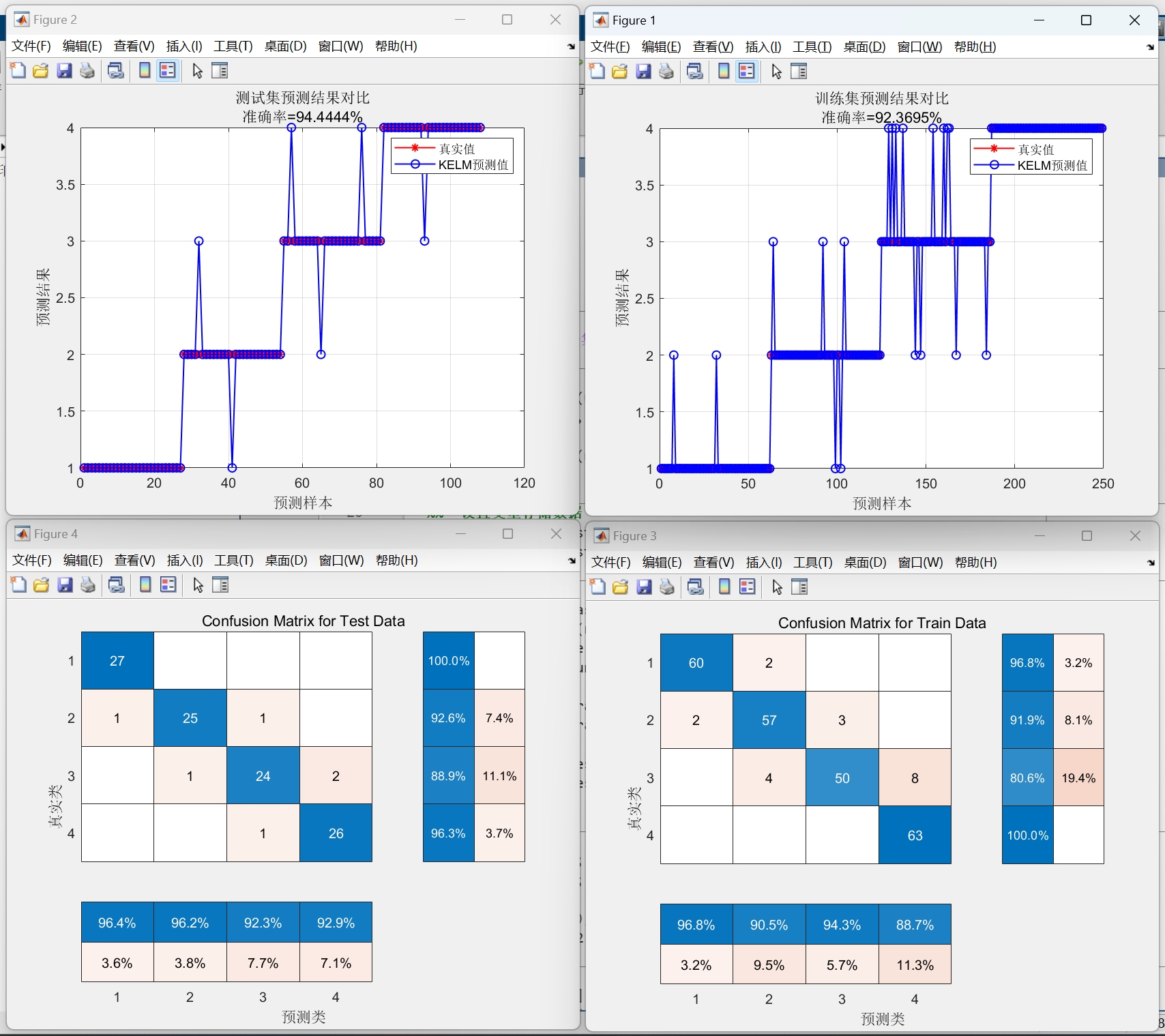基于核极限学习机KELM的数据多特征分类预测 Matlab (多输入单输出)-CSDN博客