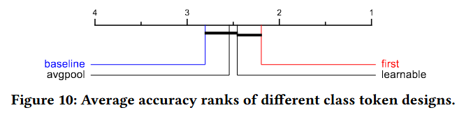 【KDD2024】ShapeFormer：用于多元时间序列分类的Shapelet Transformer-CSDN博客