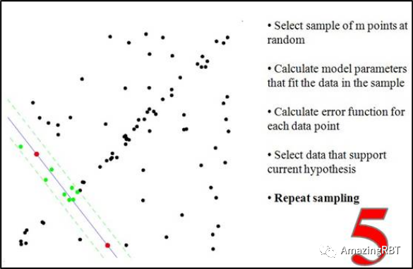 ransac算法_RANSAC算法简介-CSDN博客