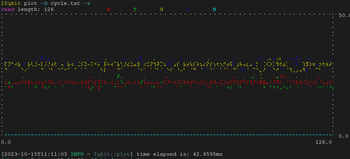fqkit: 一个处理fastq序列的小工具 （一）-CSDN博客