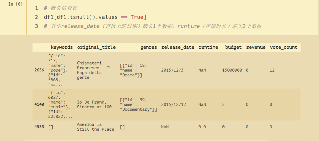 imdb数据集_Python数据分析实战：TMDB电影数据可视化-CSDN博客