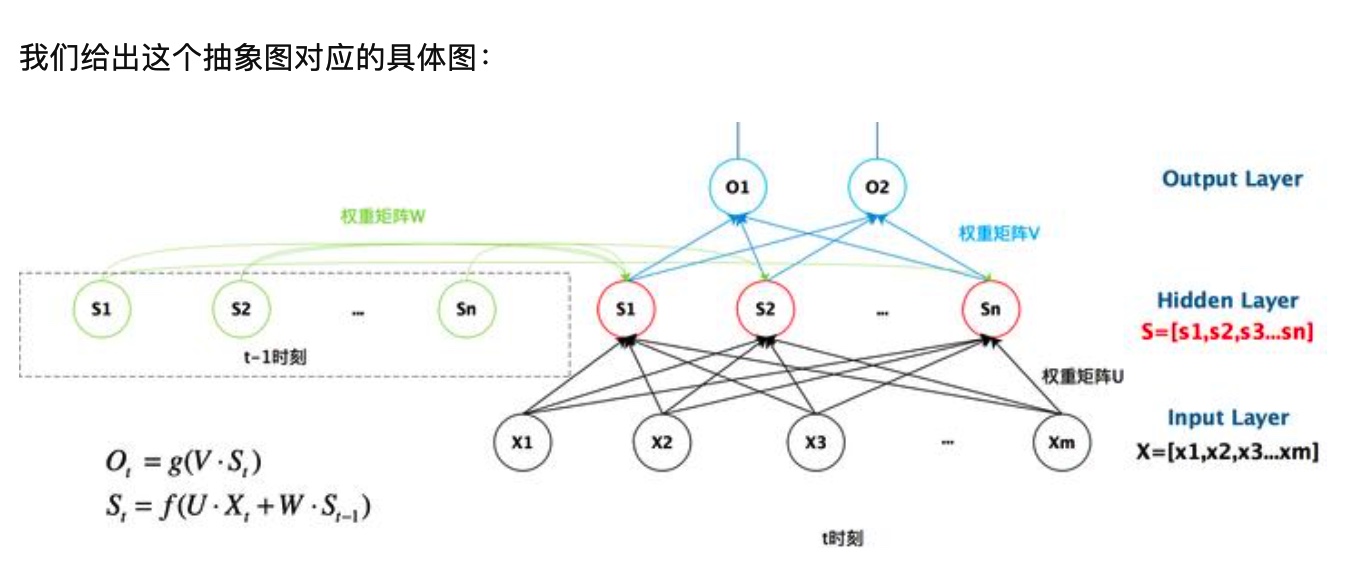 Python实现深度理解lstm记忆神经网络相关工作python Lstm神经网络 Csdn博客