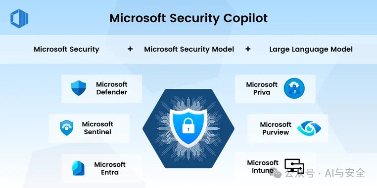 一文讲清楚大模型在网络空间安全里的应用_大模型 安全运营-CSDN博客