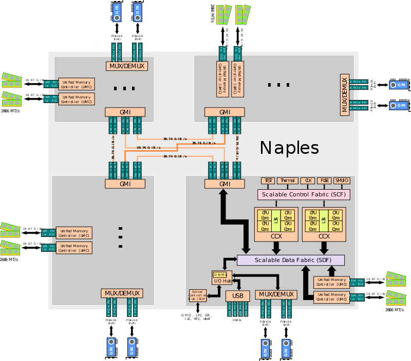 6. WikiChip芯片架构百科-CSDN博客