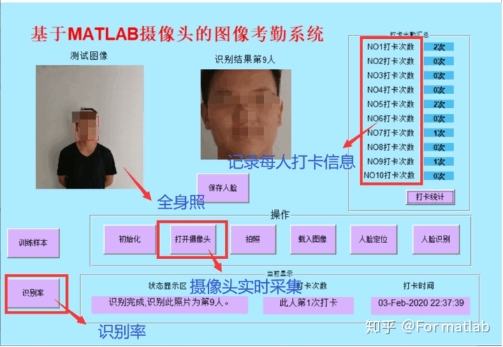 基于matlab平台的pca的人脸识别图像考勤系统matlab人脸考勤 Csdn博客