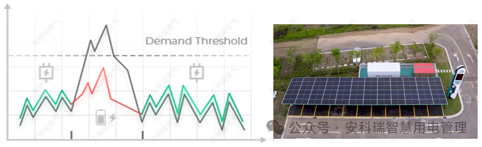 节能减碳、电价改革、光伏储能行业发展--安科瑞EMS3.0微电网智慧能源平台_通信行业绿色节能改造光伏储能.ppt-CSDN博客