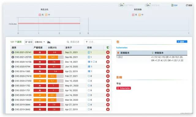 开源容器安全平台 NeuVector 中文入门指南-CSDN博客