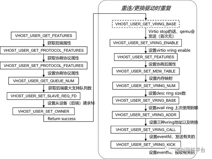 DPDK vhost-user详解-CSDN博客