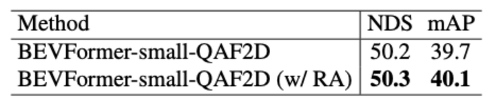 【3D目标检测】Enhancing 3D Object Detection with 2D Detection-Guided Query Anchors-CSDN博客