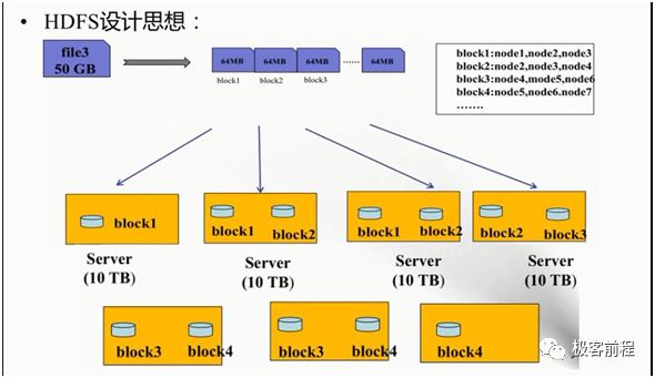 hdfs复制文件夹_HDFS简介及架构原理-CSDN博客