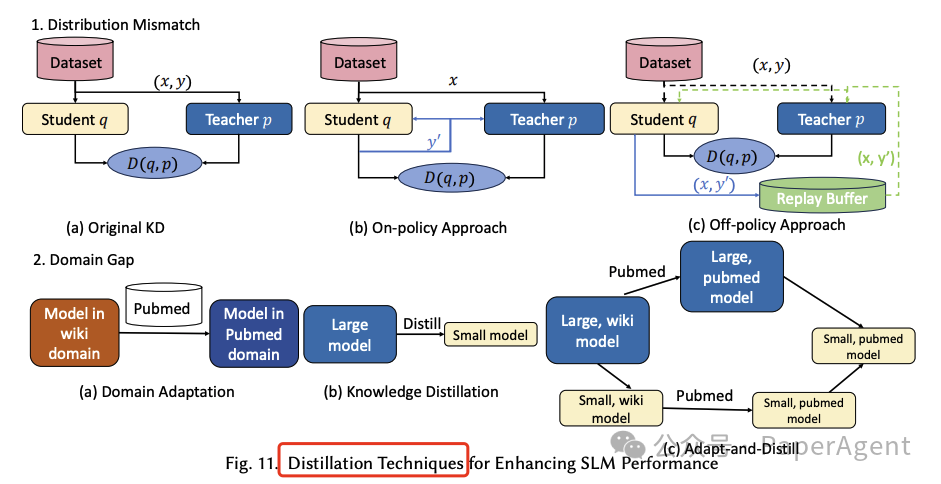 一篇小型语言模型技术最新全面综述_slms-CSDN博客