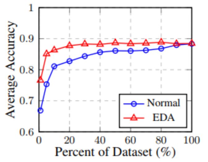 NLP 数据增强 Data Augmentation_nlp data augmentation-CSDN博客