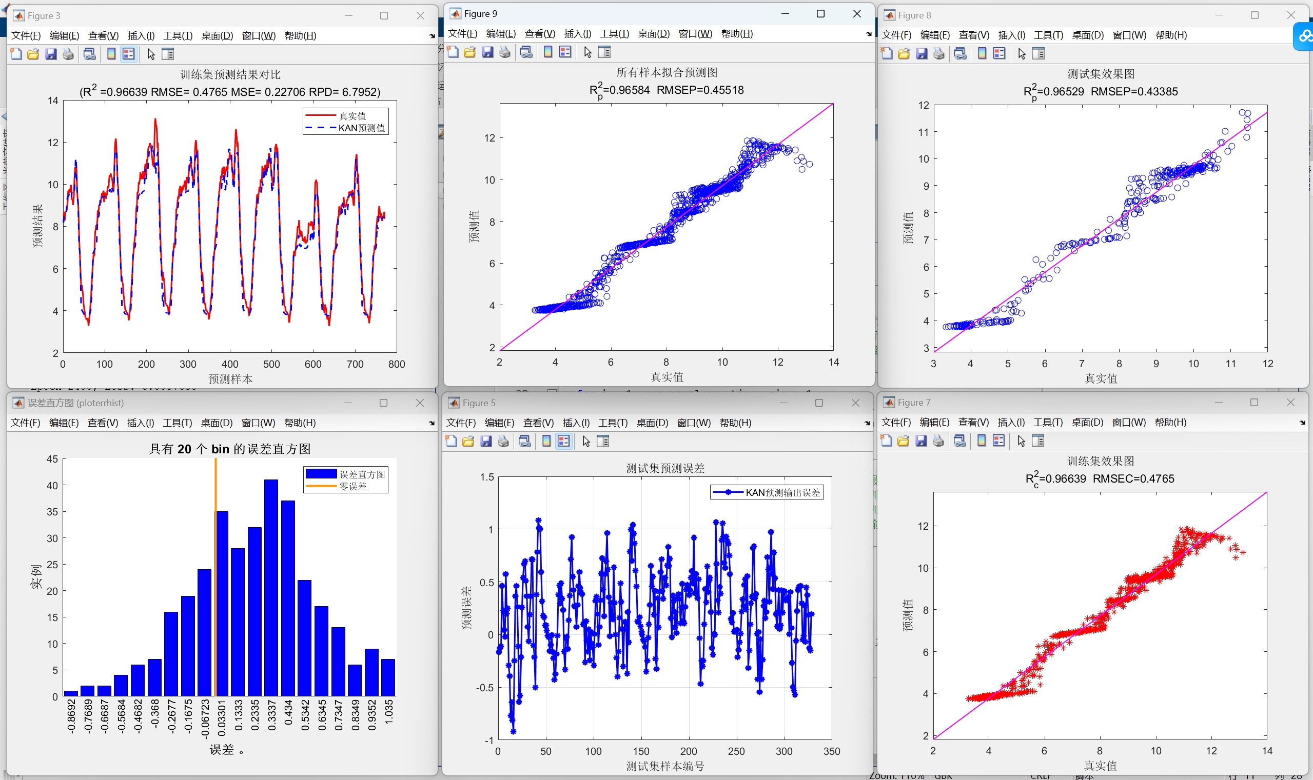 【独家原创未发表】基于KAN网络(1.0版本)的多变量时序预测(多输入单输出) Matlab代码-CSDN博客