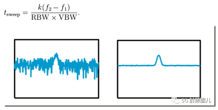 详解各种各样的 “BW” —OBW，IBW ，RBW，VBW-CSDN博客