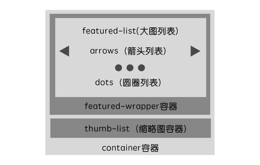 Html点击按钮切换图片代码动手练一练,用 Css Checkbox Hack 技术制作一个响应式图片幻灯 Csdn博客