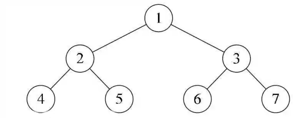 神级遍历——Morris算法及其应用_morris method-CSDN博客