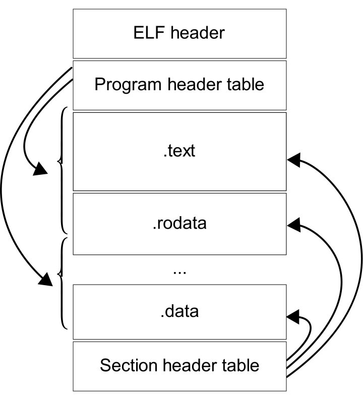Flash算法elf文件基本类型 Flash算法文件介绍算法flash Csdn博客