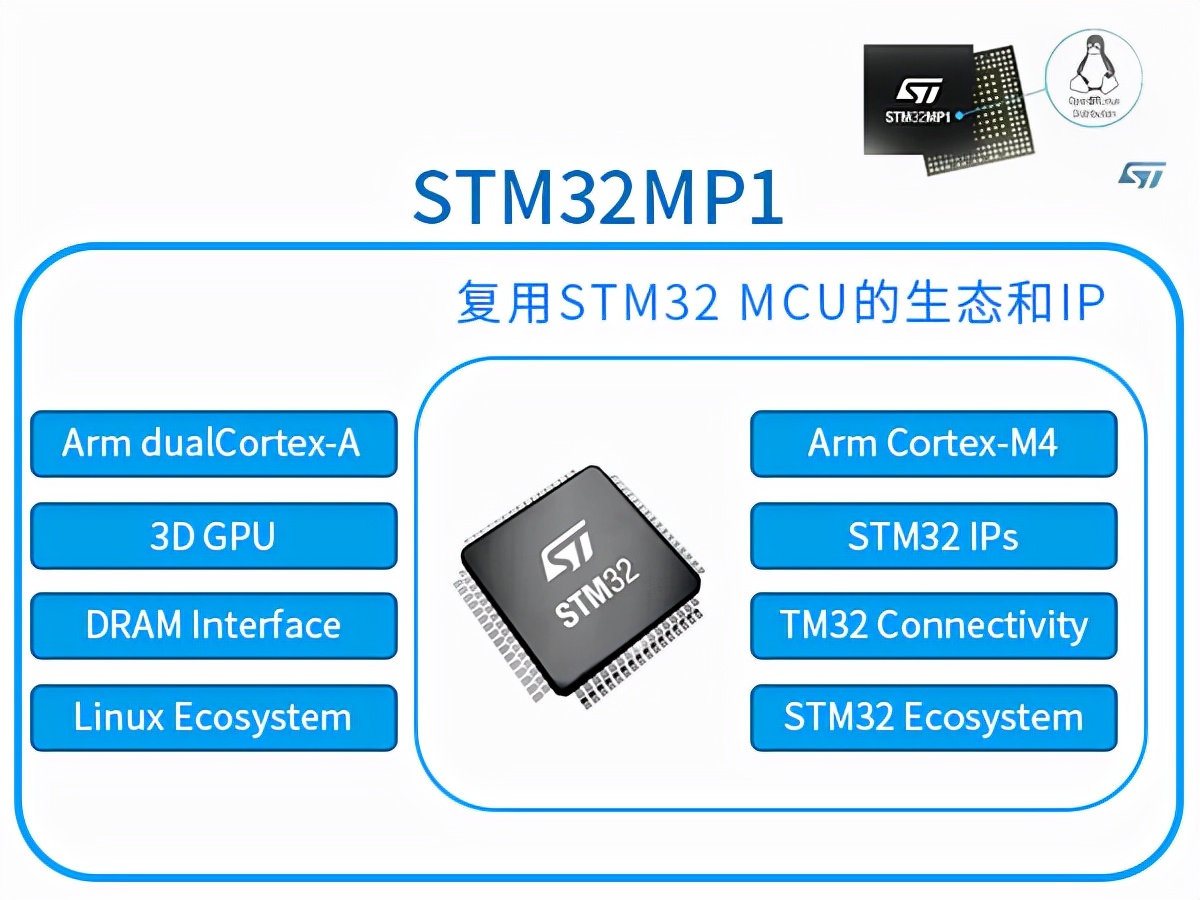 Cortex-A8与STM32的区别_stm32 cotex-a-CSDN博客