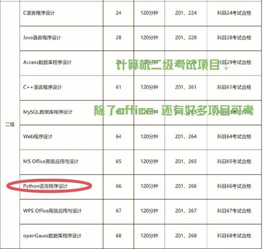 二级python 值不值得考考python二级有什么用计算机二级python有必要考吗 Csdn博客 