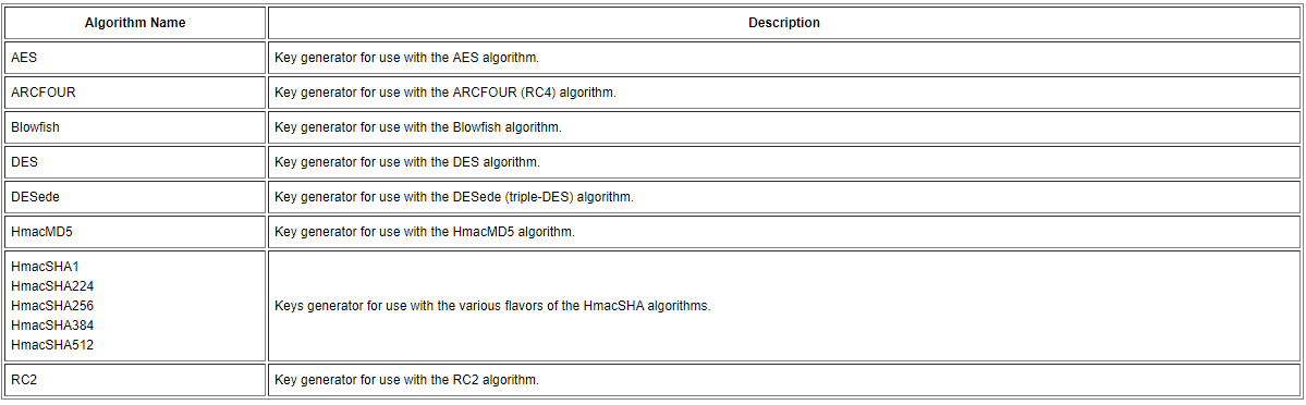 Java使用Cipher类实现加密，包括DES，DES3，AES和RSA加密_cipher加密-CSDN博客