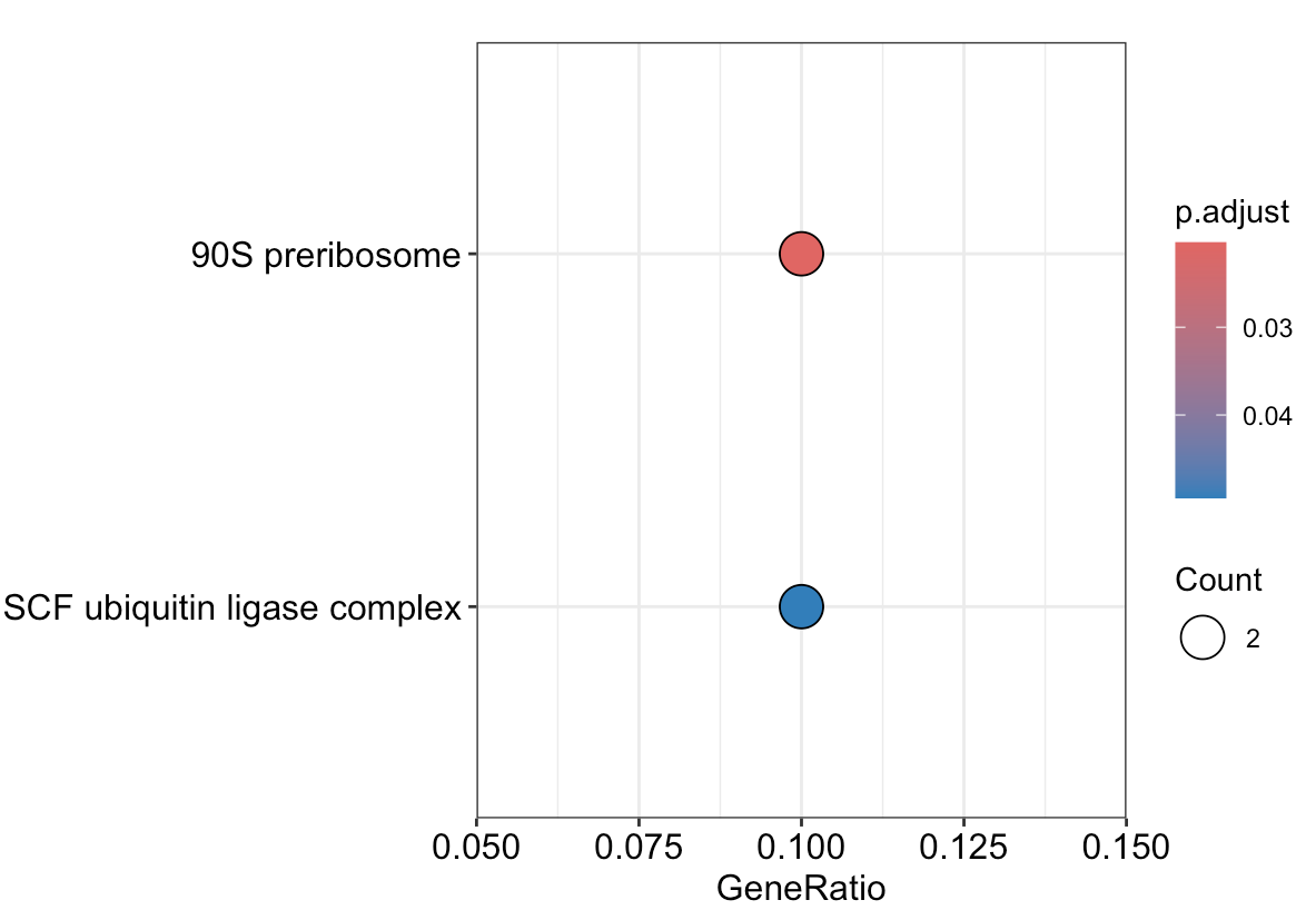TCGA 数据分析实战 —— GSVA、ssGSEA 和单基因富集分析_gsva富集分析-CSDN博客