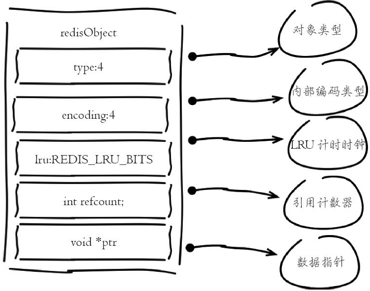 Redis的内存优化2_used memory dataset perc-CSDN博客