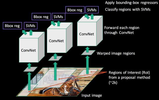 felzenszwalb算法_深入浅出深度学习的目标检测算法综述！（文章虽长，开卷有益）..._weixin_39825722的博客-CSDN博客