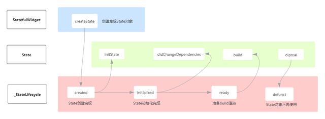 Statelesswidget 初始化执行方法【一起学flutter】setstate的执行流程 Csdn博客 9262