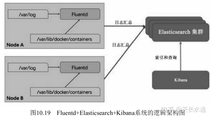 k8s启动centos7的yaml文件_K8S集群管理-CSDN博客