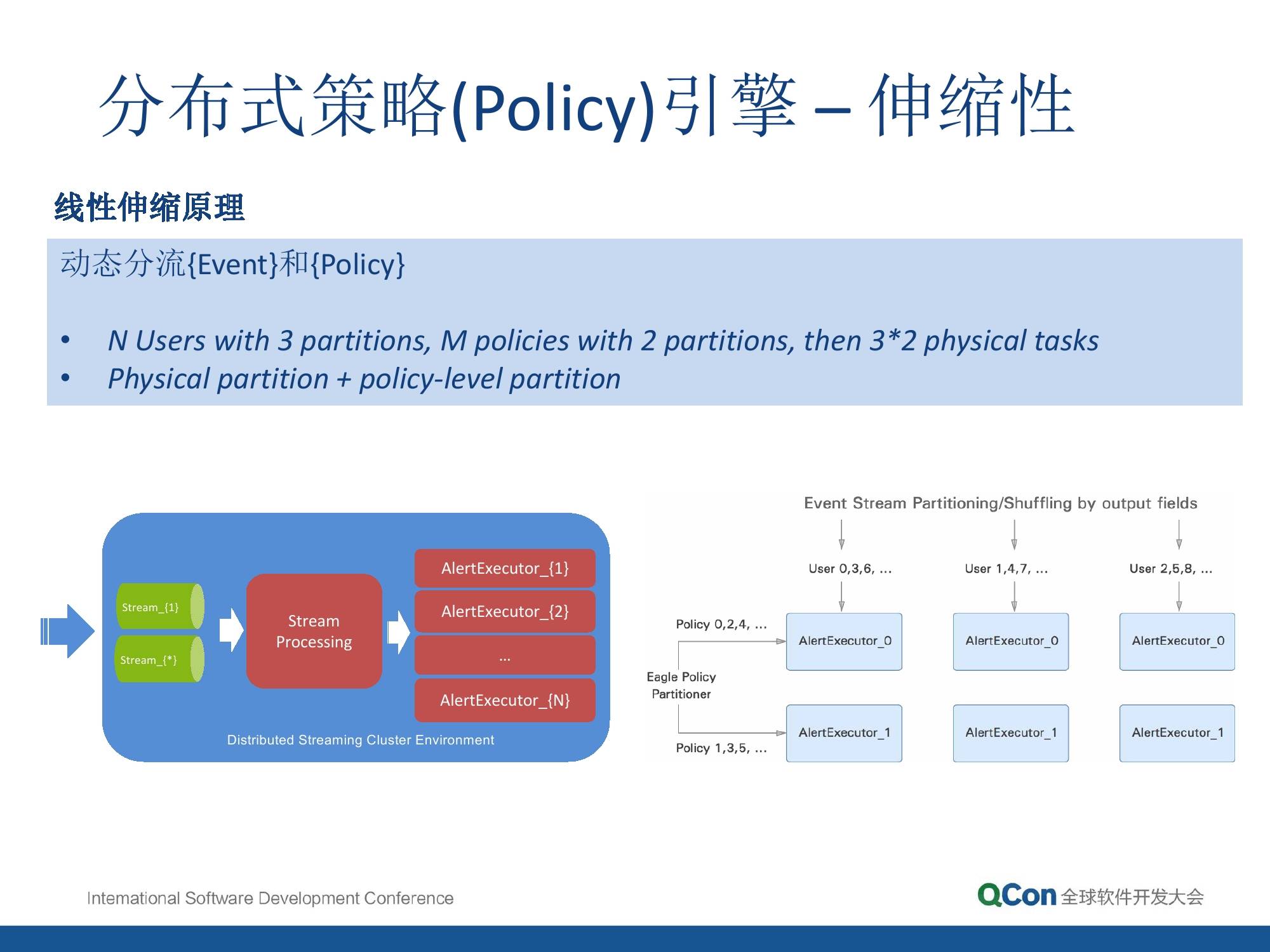 Apache Eagle: eBay构建开源分布式实时预警引擎实践 | QCon演讲-CSDN博客