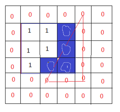 depth/stencil buffer的作用 ----------理解模板缓存 opengl_2、什么是depth buffer和stencil buffer?有什么区别和联系?-CSDN博客